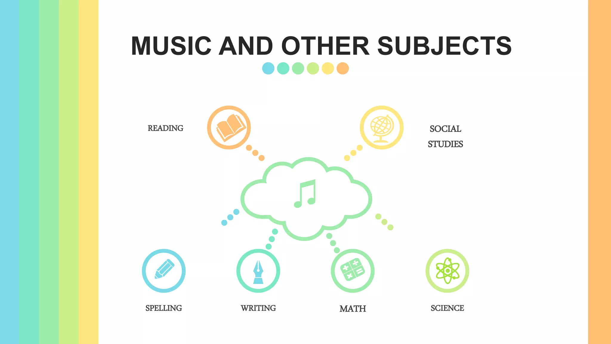 WAYS TO INTEGRATE MUSIC IN DIFFERENT LEARNING AREAS | PPTX