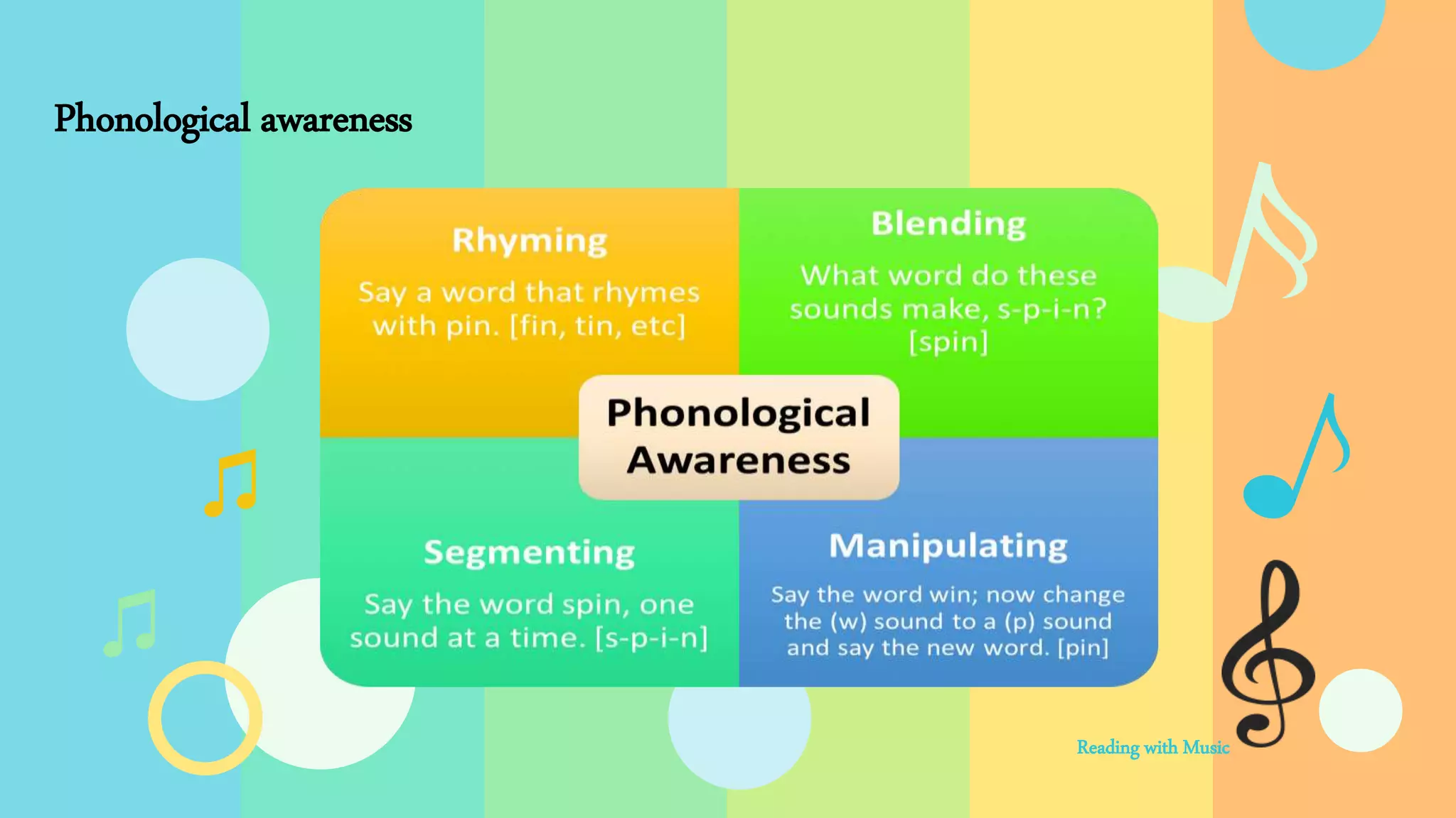 WAYS TO INTEGRATE MUSIC IN DIFFERENT LEARNING AREAS | PPTX
