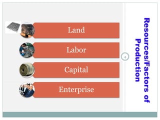 Factor of production. | PPTX