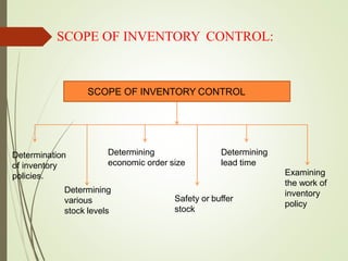 Inventory Management | PPTX