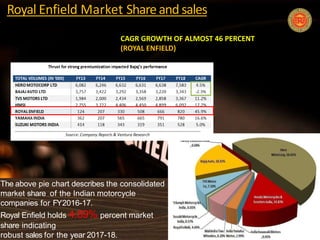 All About Royal Enfield | PPTX