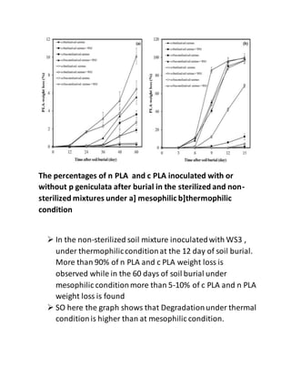 Degradation of PLA at Mesophillic and thermophillic conditions | DOCX ...