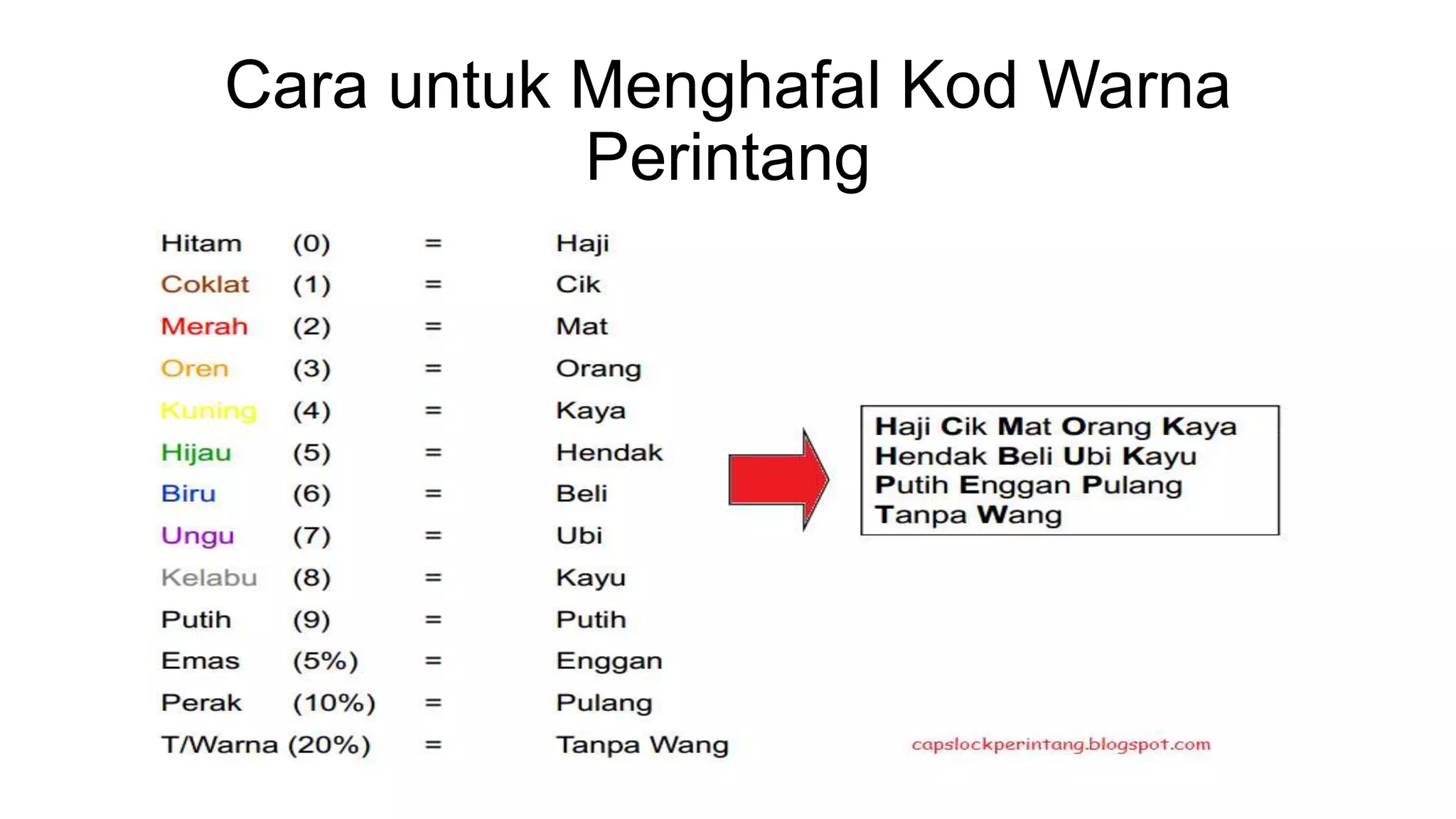 PRINSIP TEKNOLOGI ELEKTRIK_GROUP 4: KOMPONEN ASAS DALAM LITAR ELEKTRIK ...