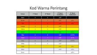 PRINSIP TEKNOLOGI ELEKTRIK_GROUP 4: KOMPONEN ASAS DALAM LITAR ELEKTRIK ...