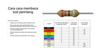 PRINSIP TEKNOLOGI ELEKTRIK_GROUP 4: KOMPONEN ASAS DALAM LITAR ELEKTRIK ...
