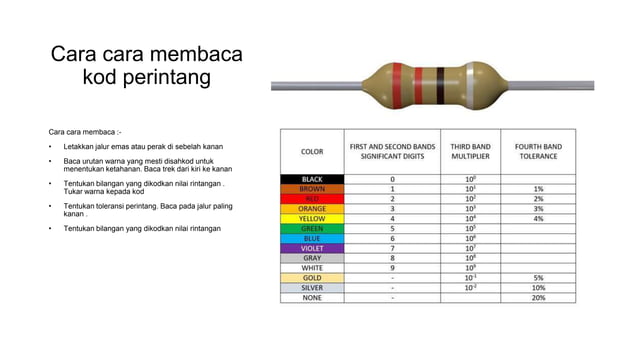 PRINSIP TEKNOLOGI ELEKTRIK_GROUP 4: KOMPONEN ASAS DALAM LITAR ELEKTRIK ...
