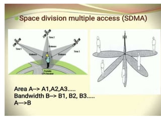 Types of multiple access.pptx