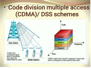 Types of multiple access.pptx