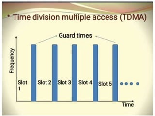 Types of multiple access.pptx