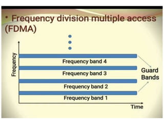 Types of multiple access.pptx
