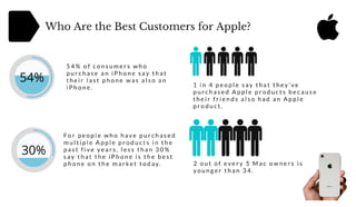 A Presentation on Apple - Iphone | PDF