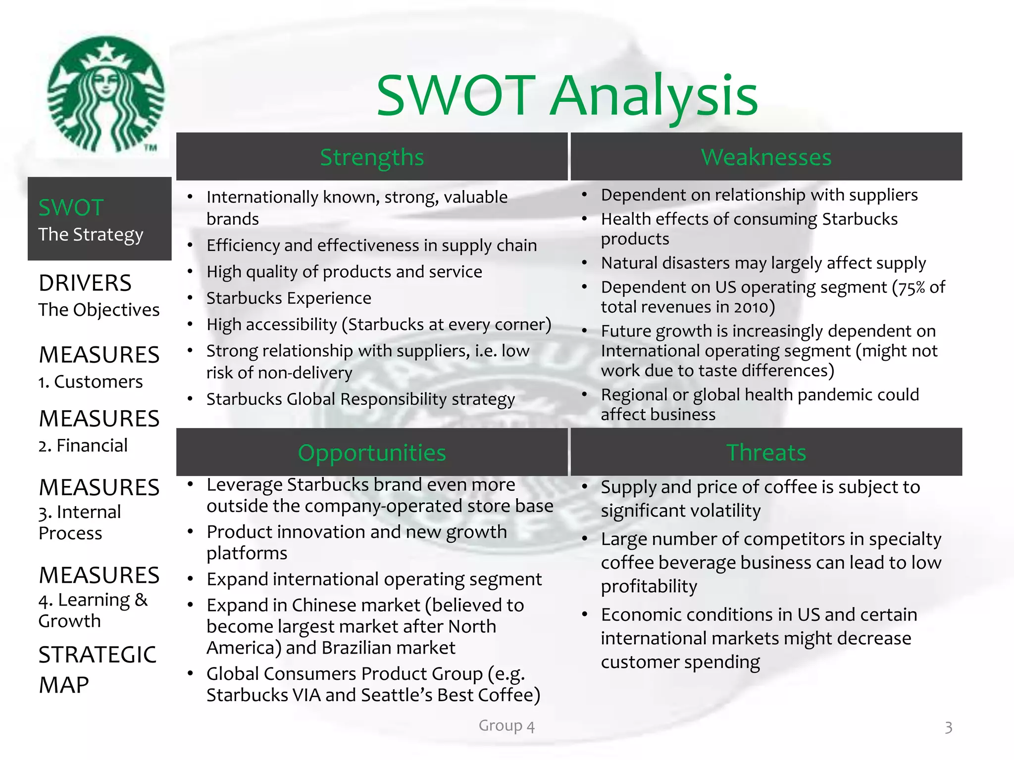 Strategic Map of Starbucks Coffee Company | PPTX