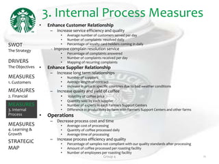 Strategic Map of Starbucks Coffee Company | PPTX