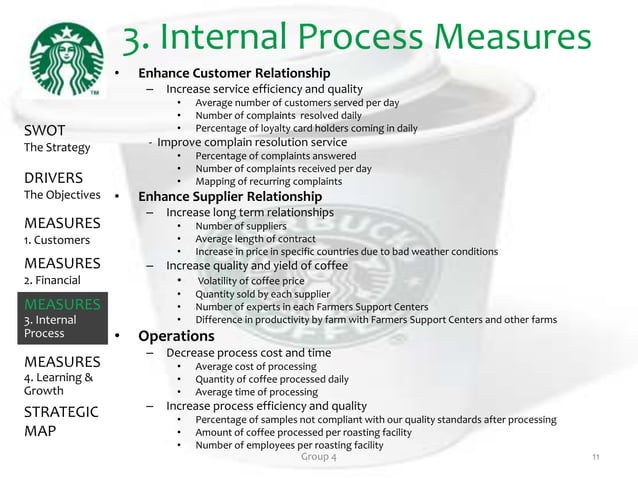 Strategic Map of Starbucks Coffee Company | PPTX | Business Operations ...