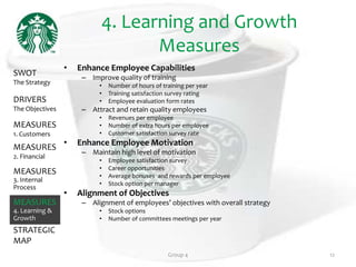 Strategic Map of Starbucks Coffee Company | PPTX