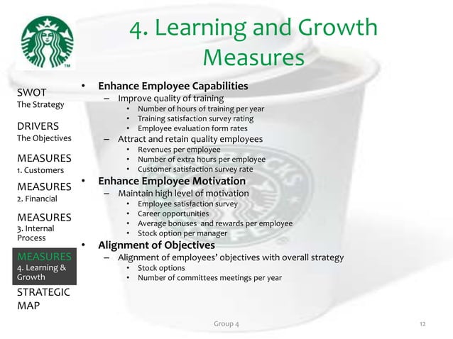Strategic Map of Starbucks Coffee Company | PPTX | Business Operations ...