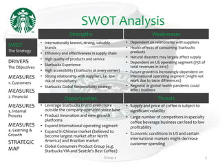 Strategic Map of Starbucks Coffee Company | PPTX