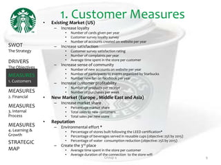 Strategic Map of Starbucks Coffee Company | PPTX