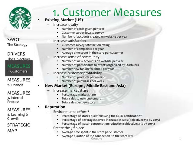 Strategic Map of Starbucks Coffee Company | PPTX | Business Operations ...