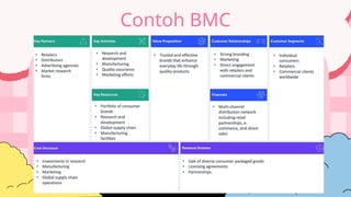Business Model Canvas - Aplikasi Kewirausahaan.pptx