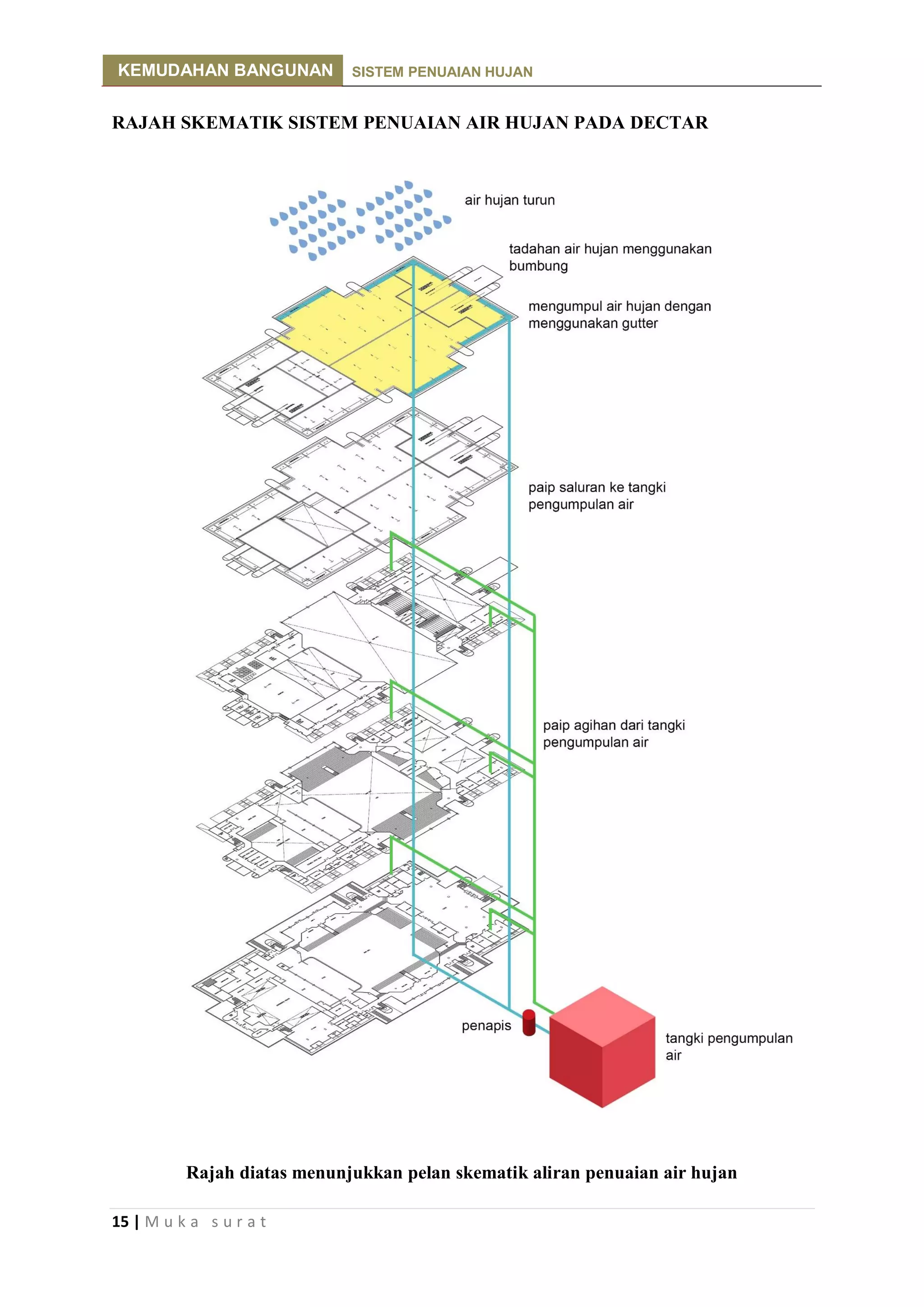 Group 4 dectar ukm | PDF