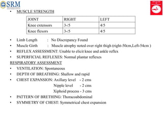 Group 4 - Electrodiagnosis - case presentation 1.pptx
