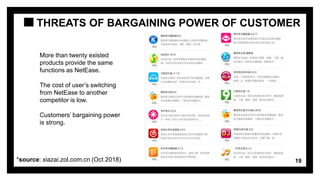 Group 4: NetEase Cloud Music Case Study | PPT