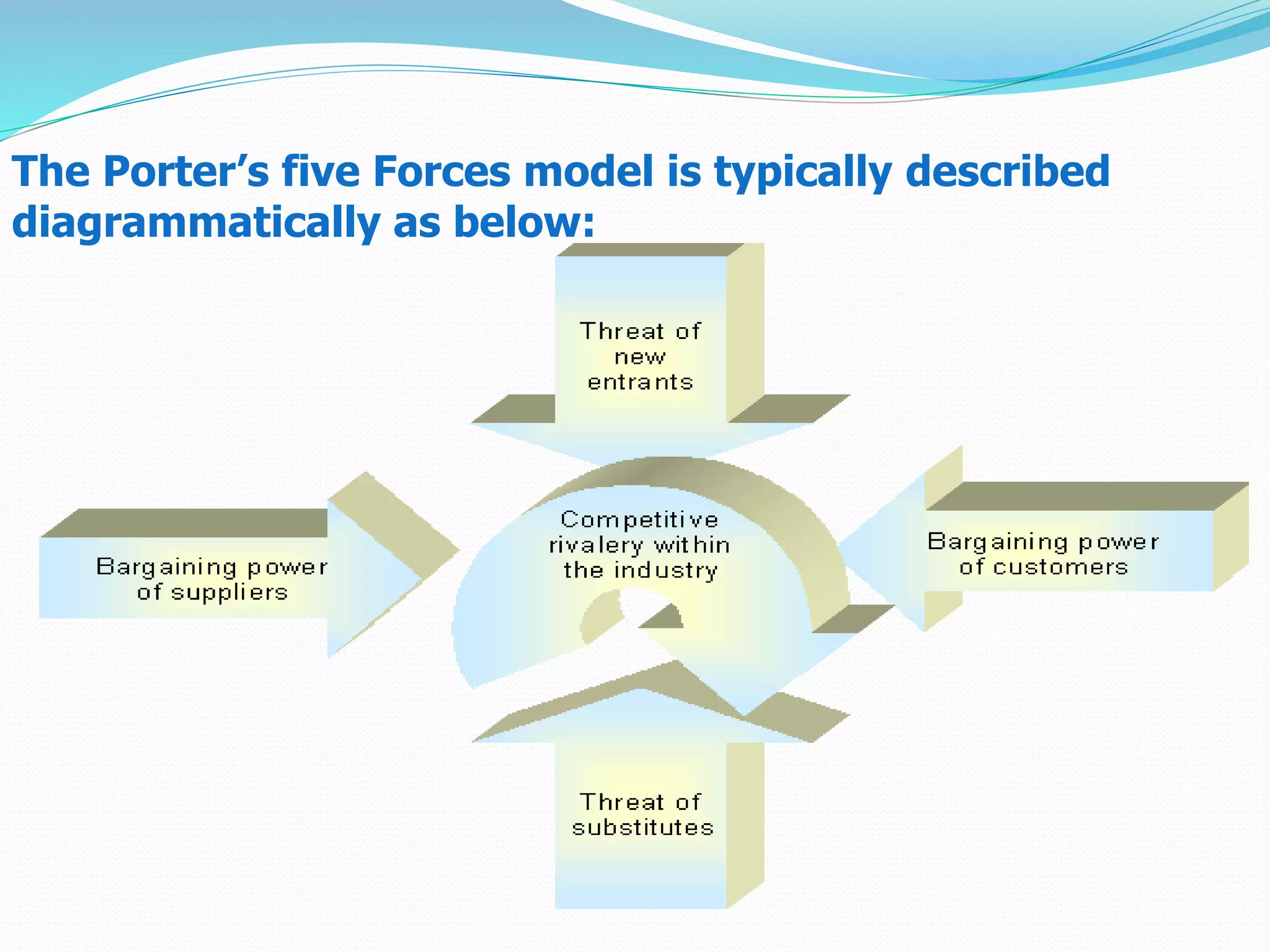Group 4 ppt porters five forces model | PPT