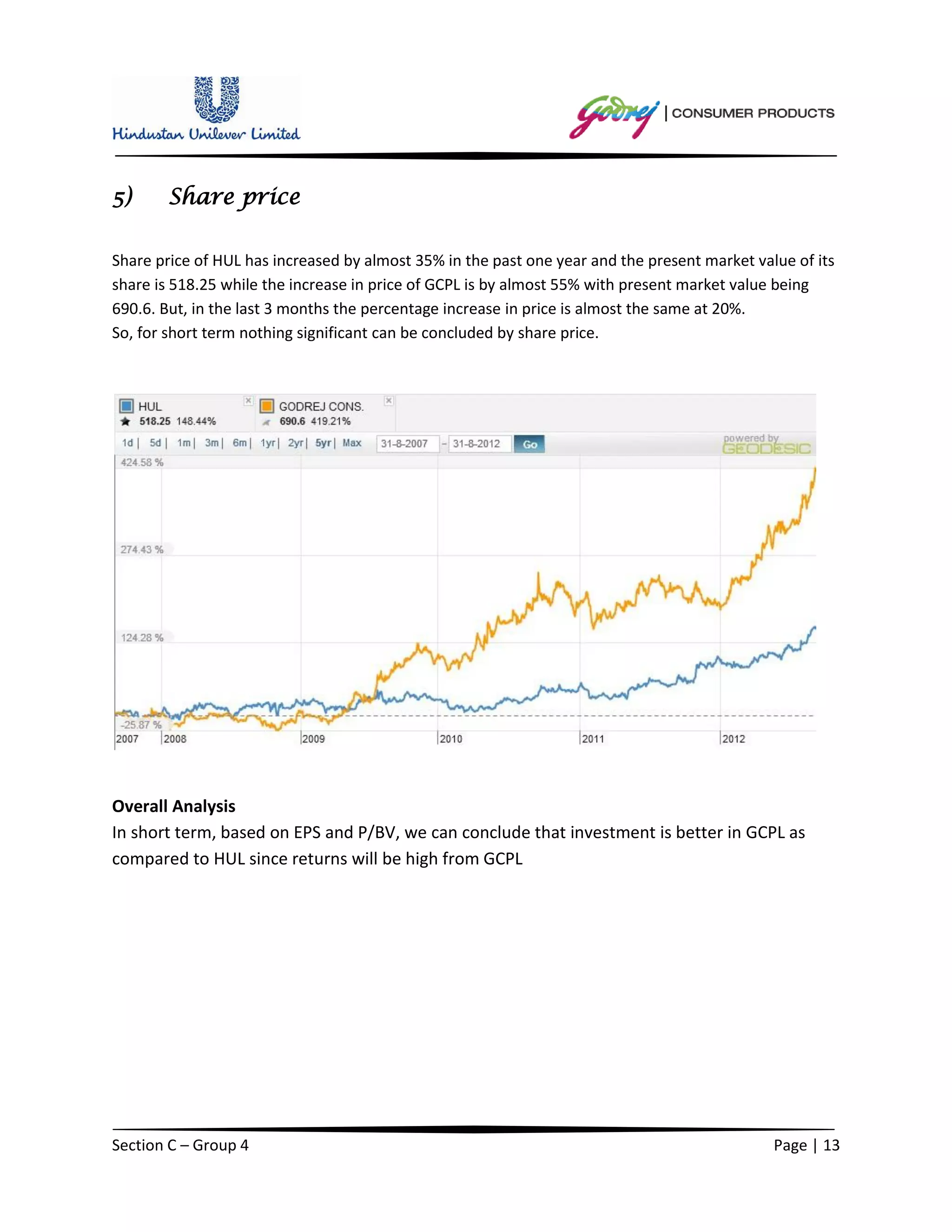 Financial Analysis of HUL and GCPL | PDF | Business Accounting ...