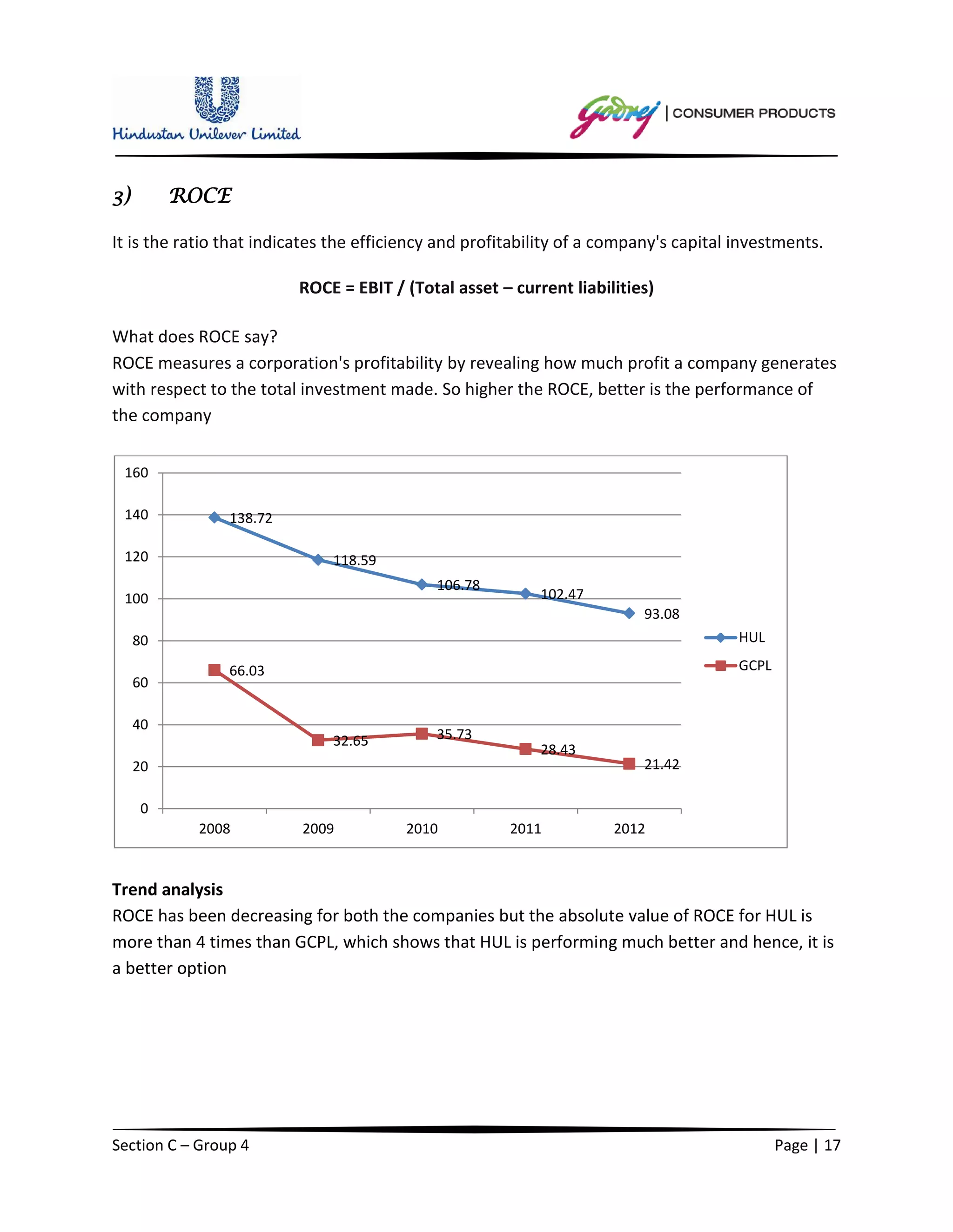 Financial Analysis of HUL and GCPL | PDF | Business Accounting ...