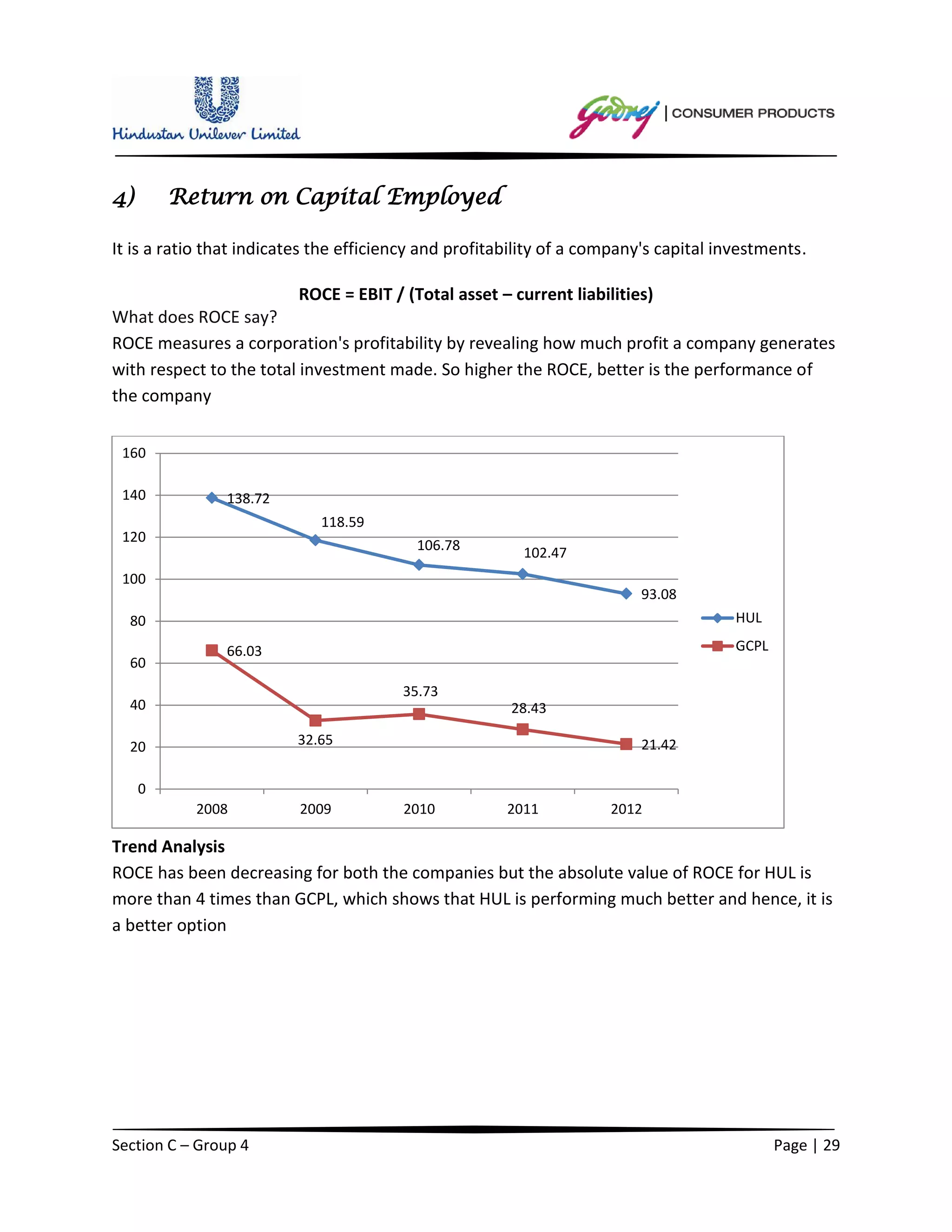 Financial Analysis of HUL and GCPL | PDF | Business Accounting ...