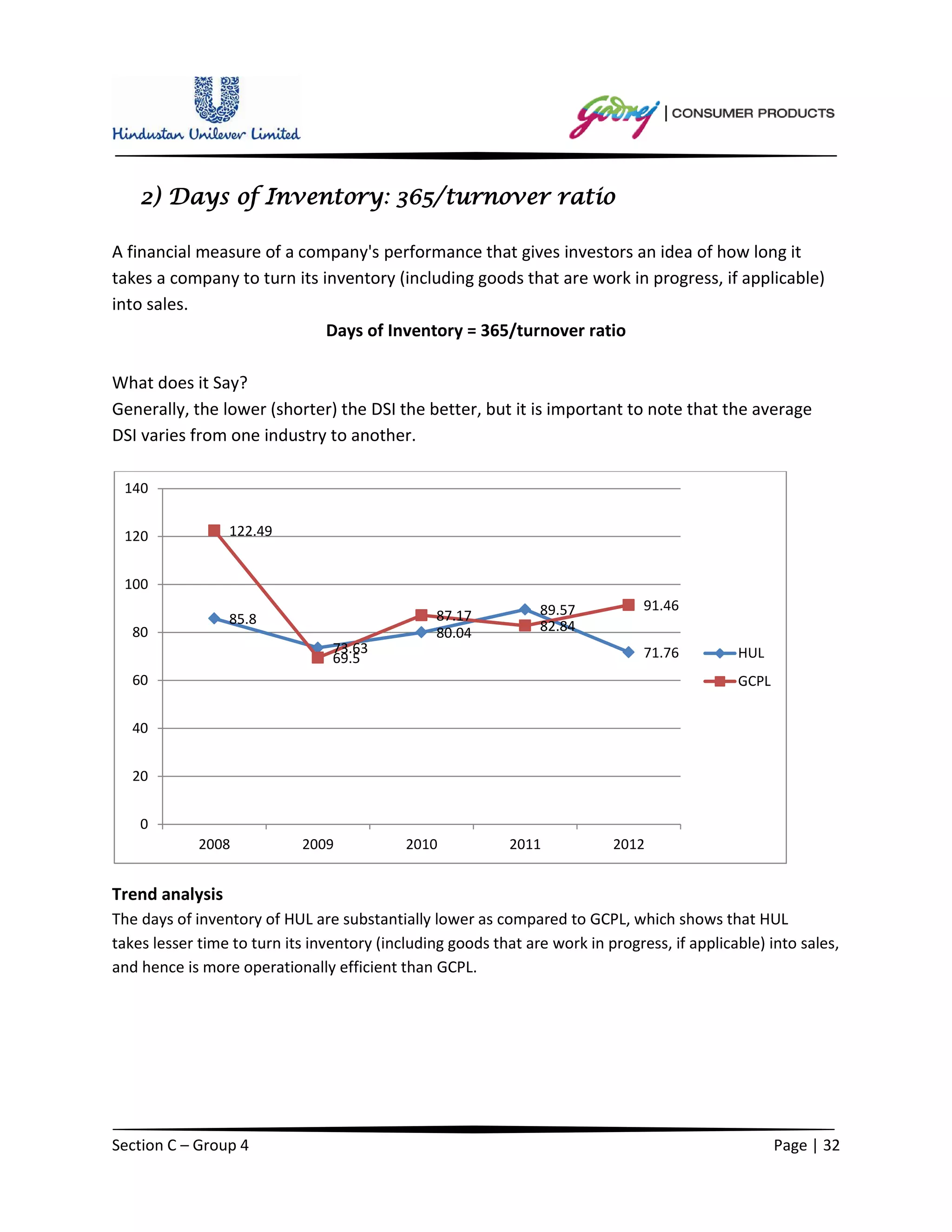 Financial Analysis of HUL and GCPL | PDF | Business Accounting ...