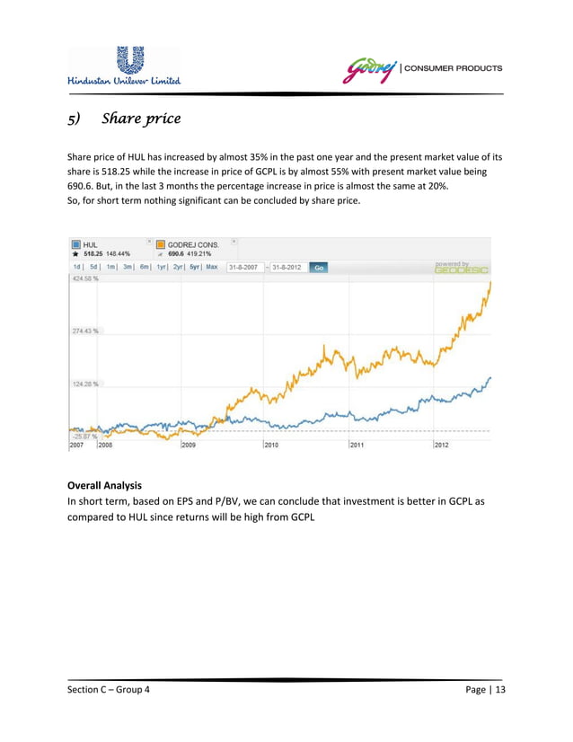 Financial Analysis of HUL and GCPL | PDF | Business Accounting ...