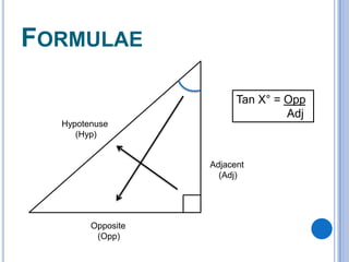 Group 4 trigonometry | PPT