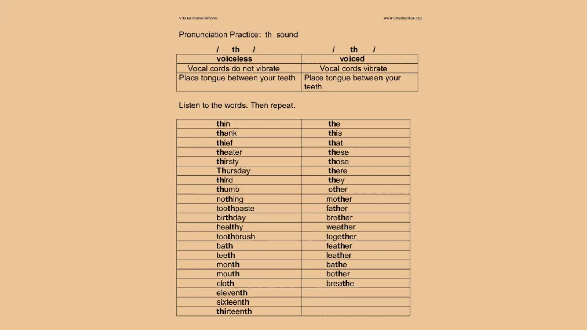 GROUP 4 - VOICED AND VOICELESS.pptx