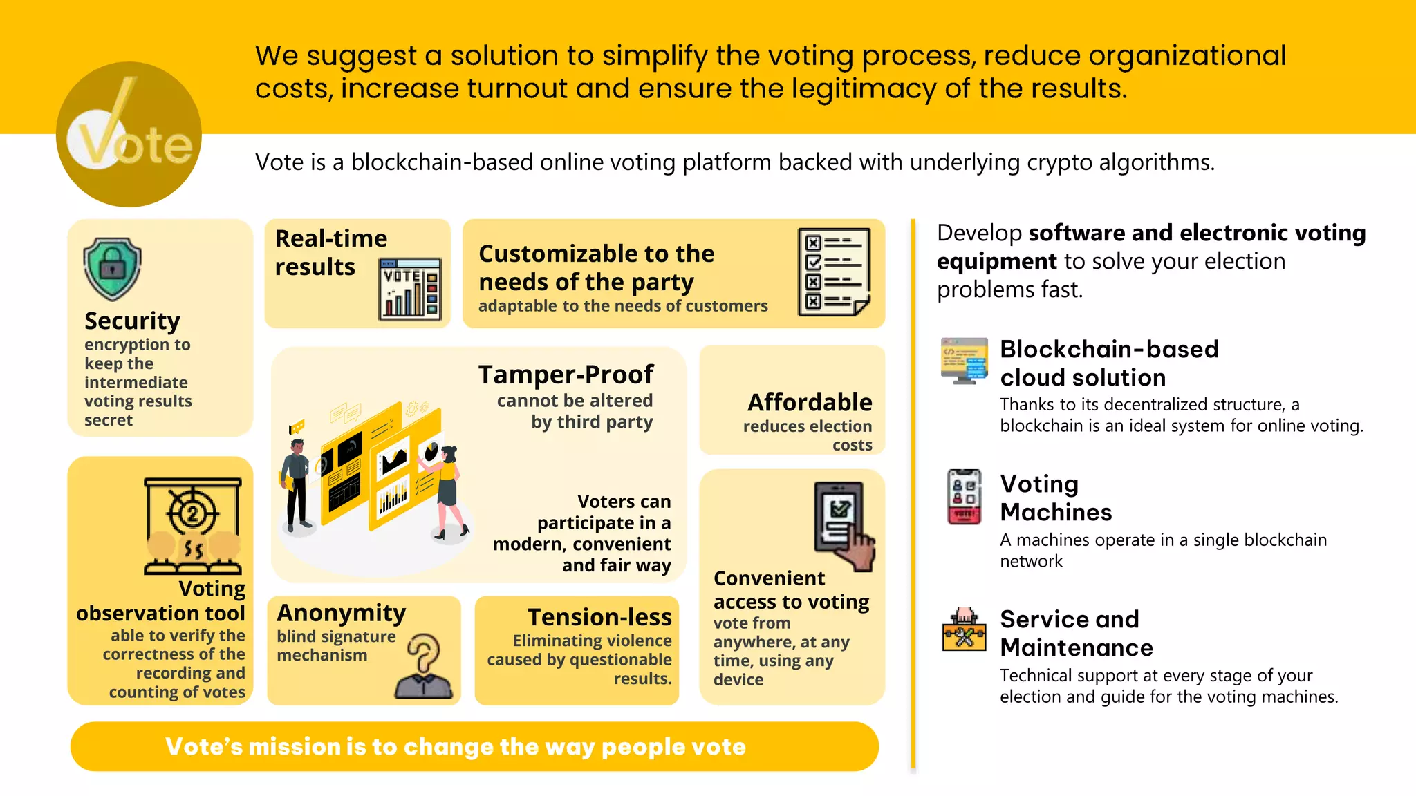 Blockchain project: e-voting system based upon blockchain technology | PPTX