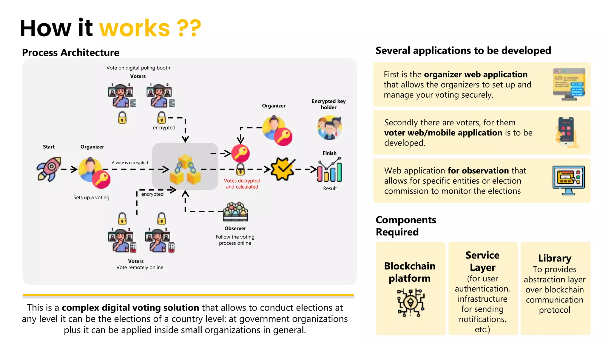 Blockchain project: e-voting system based upon blockchain technology | PPTX