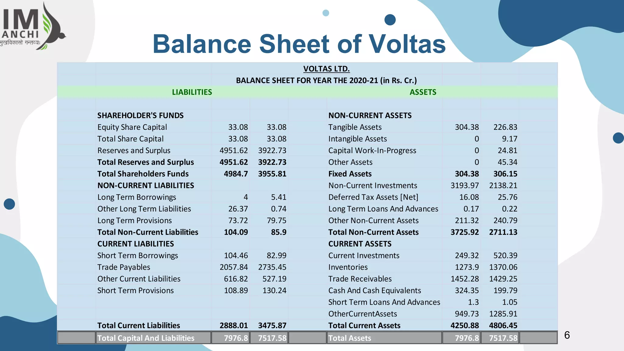 Group 40 _Voltas_Worldcom.pdf