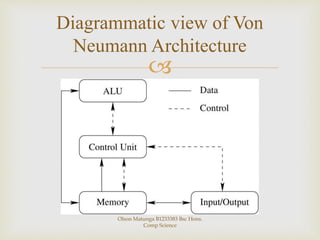 Von Neumann vs Harvard Architecture | PPTX
