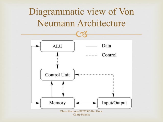 Von Neumann vs Harvard Architecture | PPT