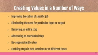 Group 4 Customer centered innovation map.pptx