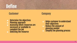 Group 4 Customer centered innovation map.pptx