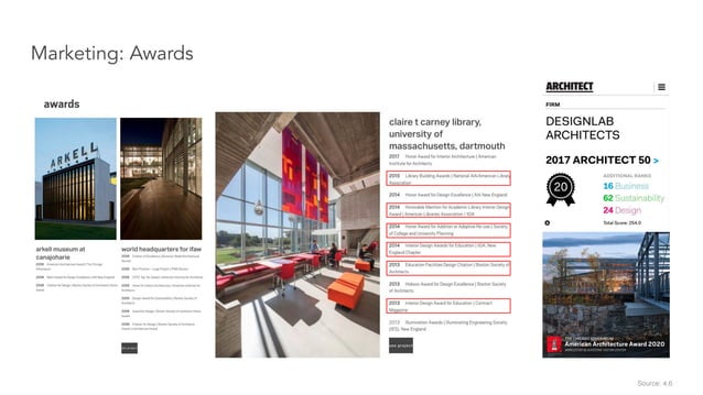 DesignLAB Architects Study | PPT