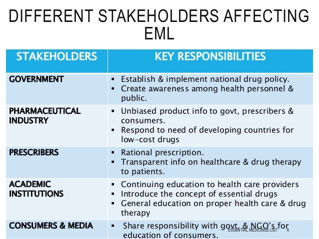 Essential Medicines List