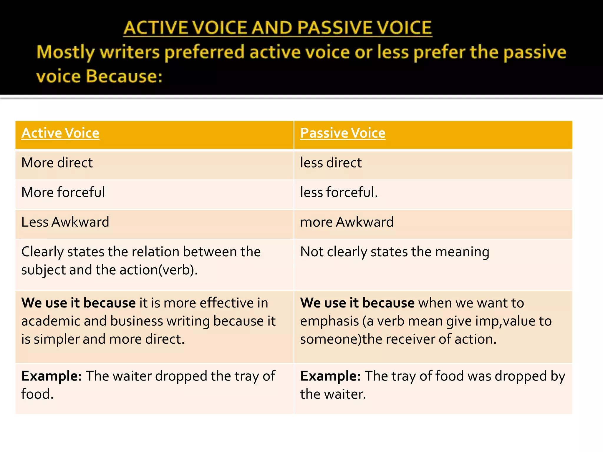 ACTIVE AND PASSIVE | PPTX