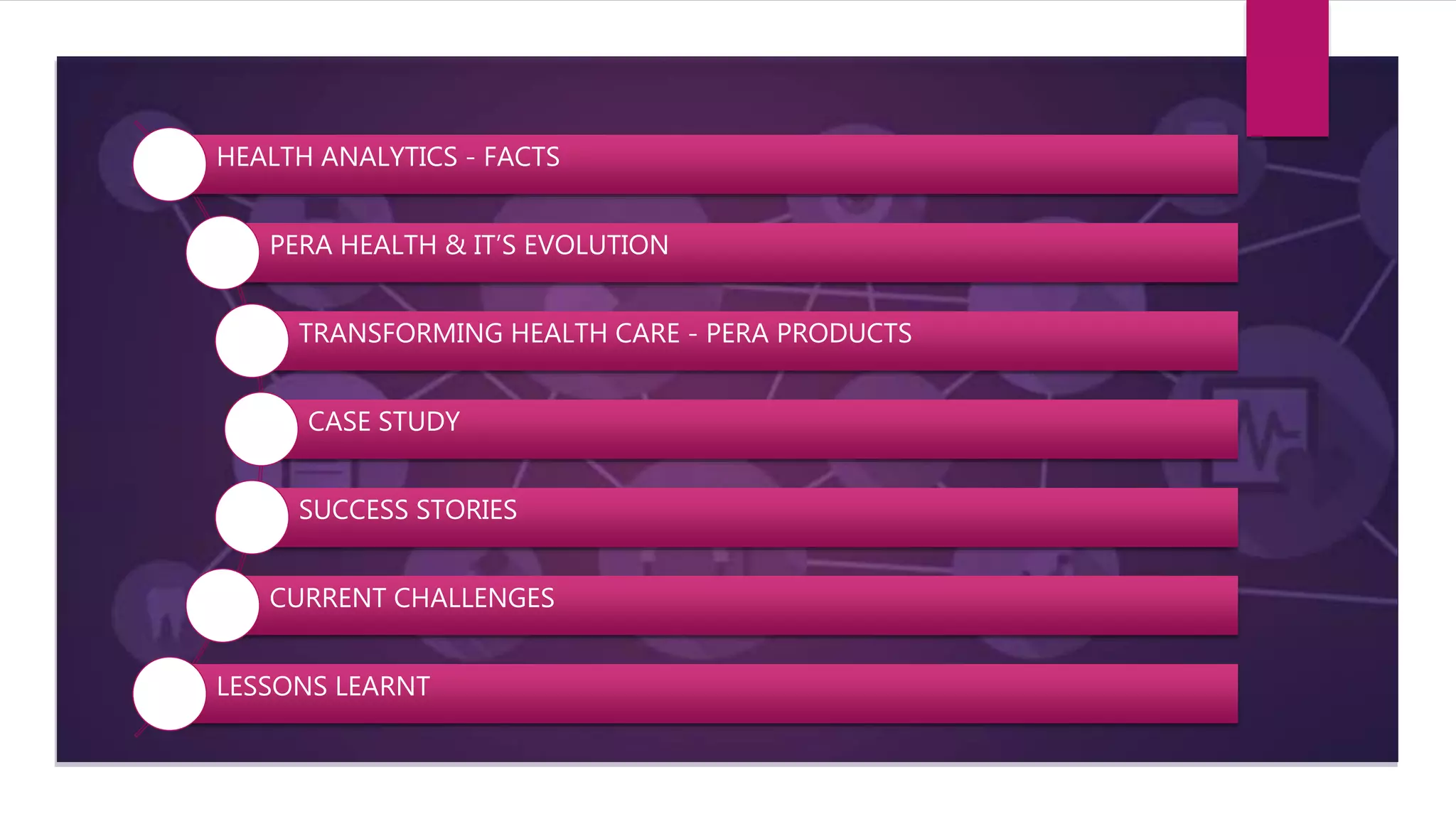 Pera Health | PPT
