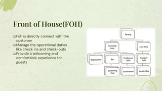 group 4 hotel ppt.pptxd323d32f23f233f323ff | PPT