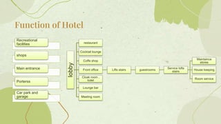 group 4 hotel ppt.pptxd323d32f23f233f323ff | PPTX