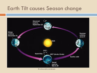 Temperature of the Earth (student presentation) | PPT