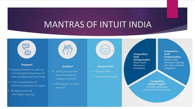 Group 4 intuit india | PPT